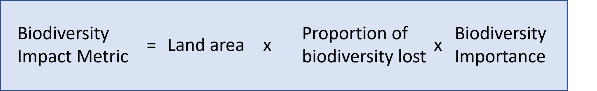 Biodiversity - SUM: Sustainability Management Wiki