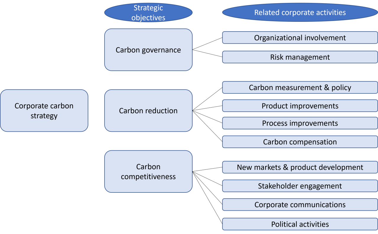 Climate change - SUM: Sustainability Management Wiki