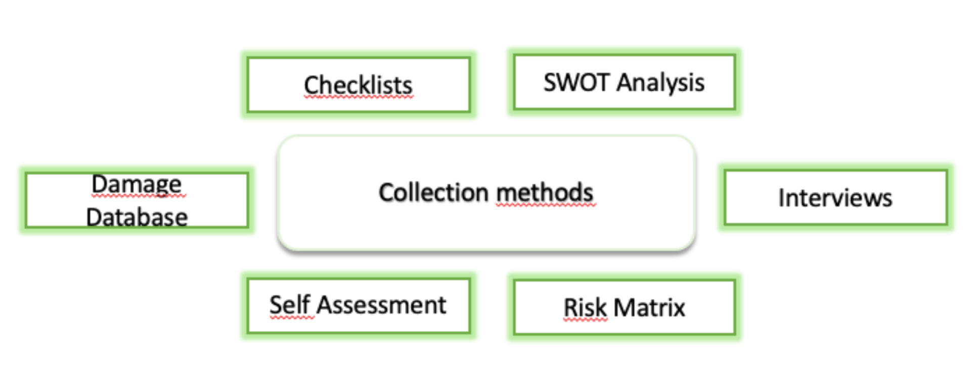 Risk, issue and crisis management - The Sustainability Management Wiki