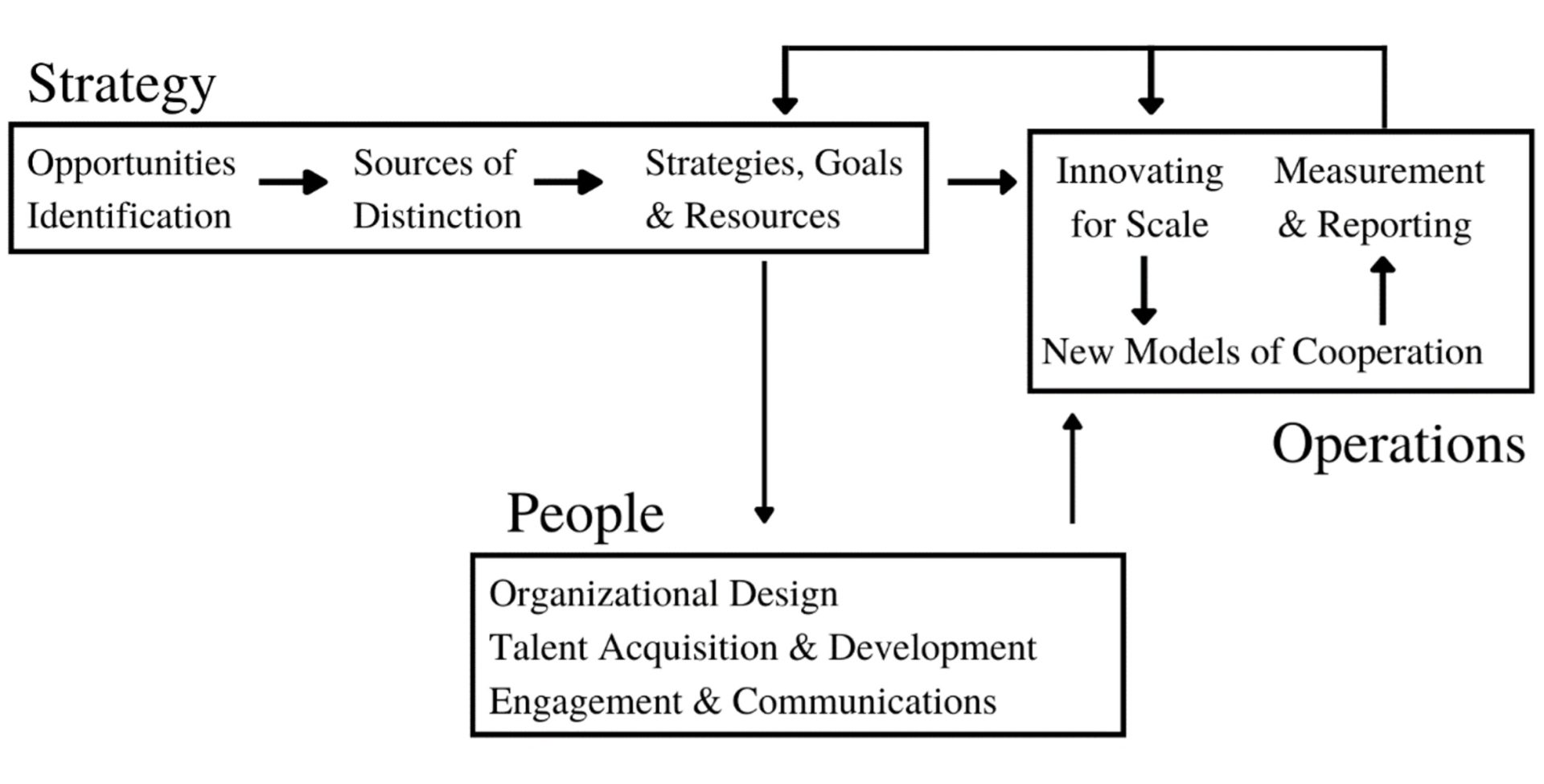 Shared value - SUM: Sustainability Management Wiki