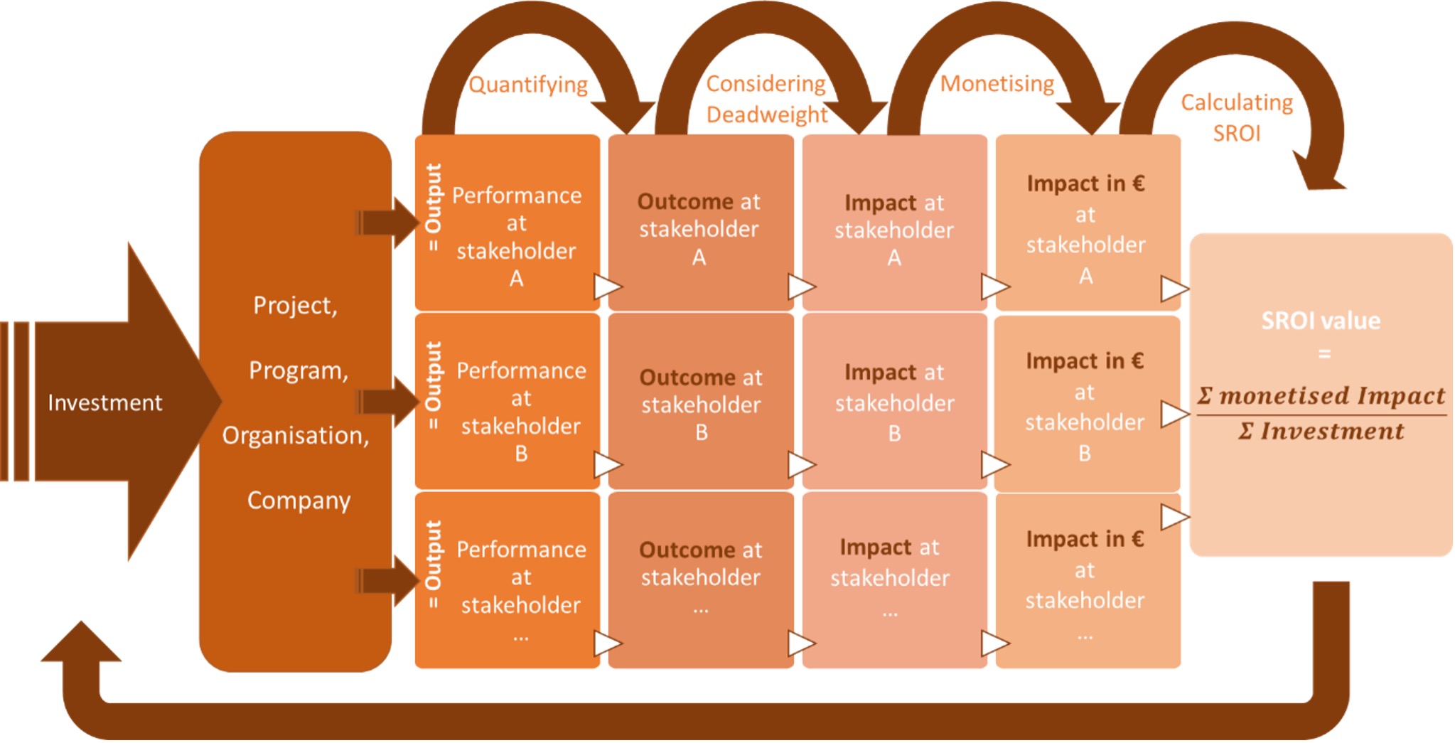 Social impact analysis - SUM: Sustainability Management Wiki