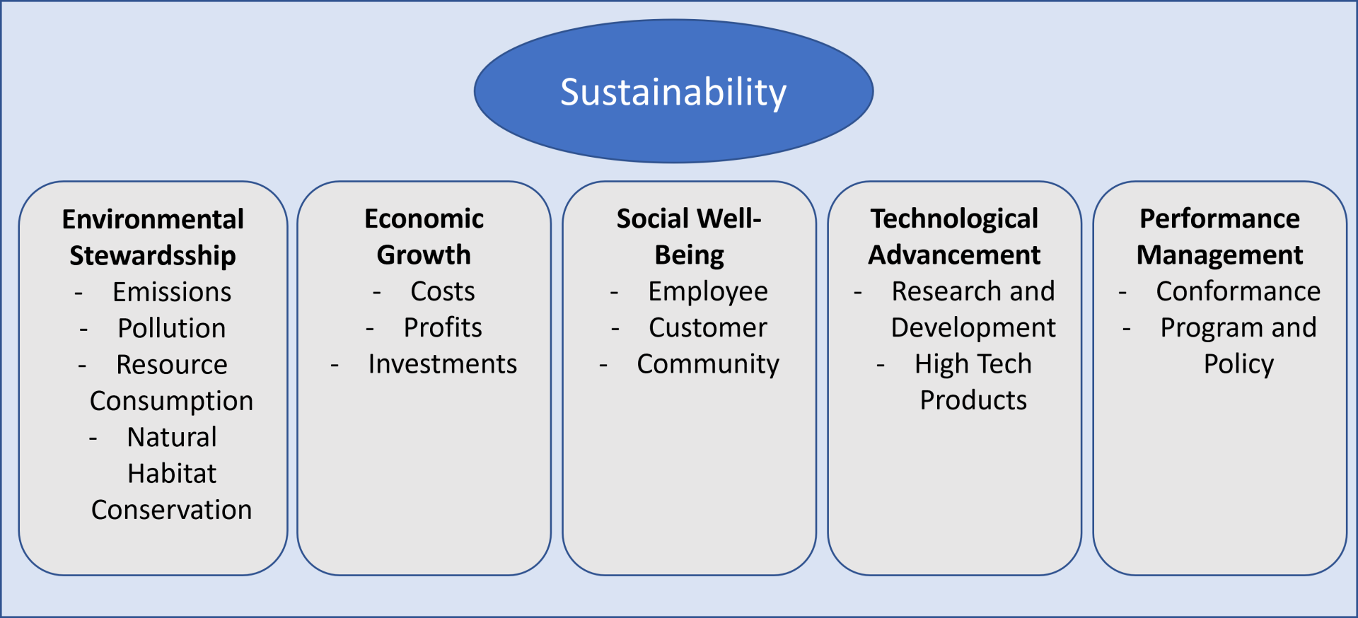 Sustainable production & manufacturing - SUM: Sustainability Management ...
