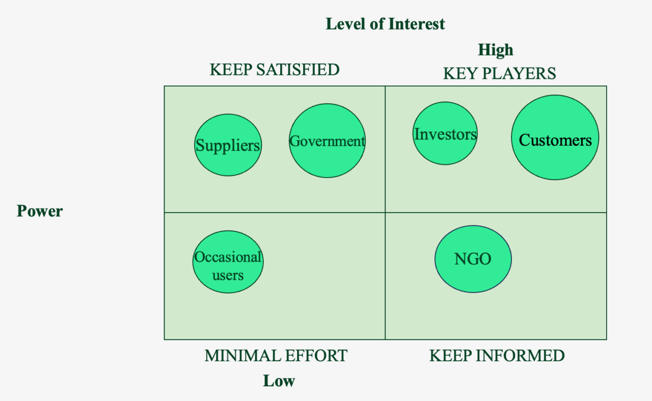 Stakeholder management - The Sustainability Management Wiki