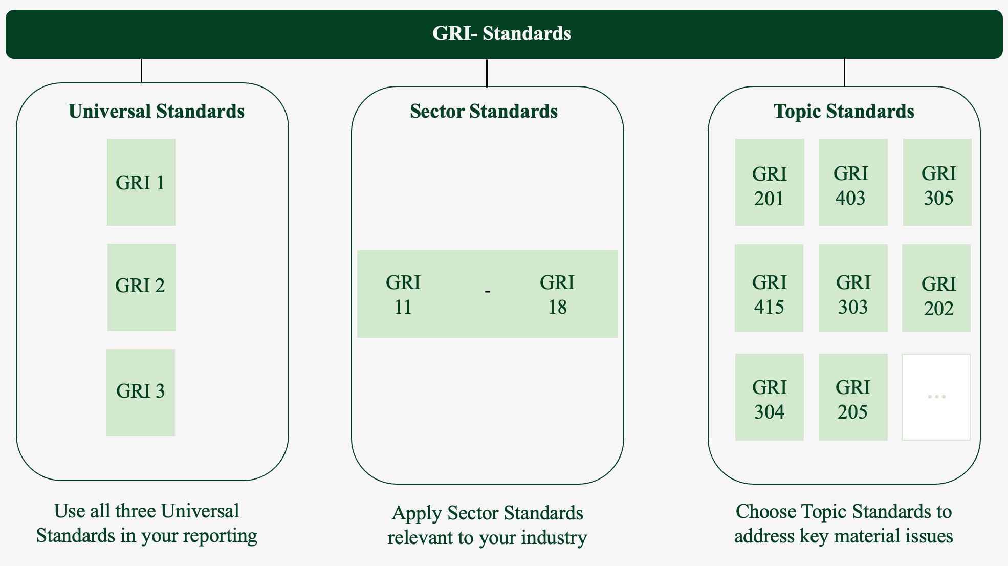 Stakeholder management - SUM: Sustainability Management Wiki