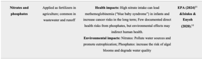 Chemical pollution - The Sustainability Management Wiki