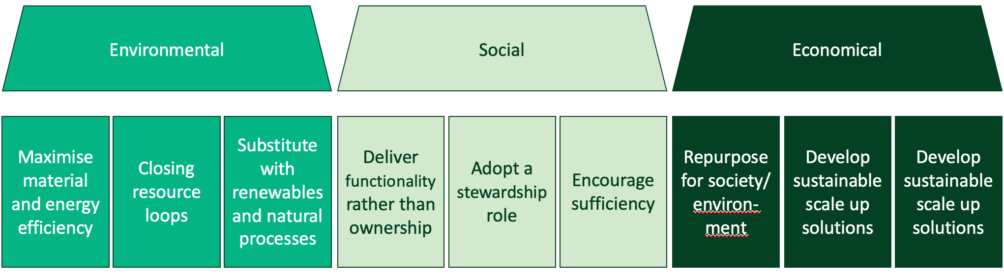 Sustainable business models - SUM: Sustainability Management Wiki