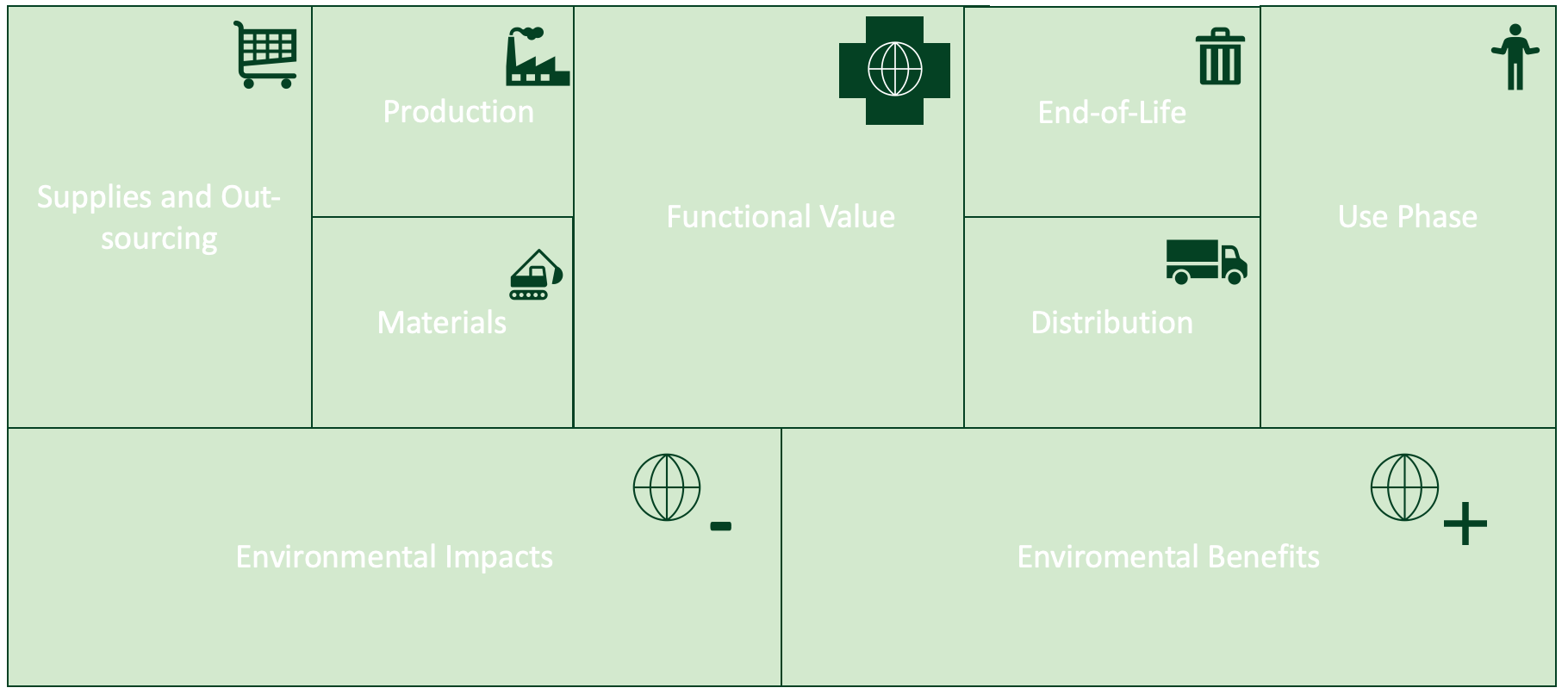 Sustainable business models - SUM: Sustainability Management Wiki
