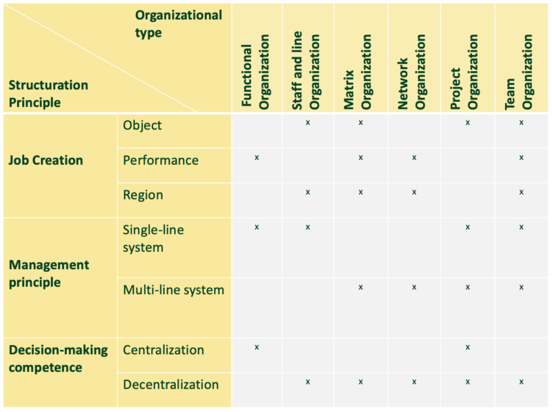 Organizational structures for sustainability - The Sustainability ...