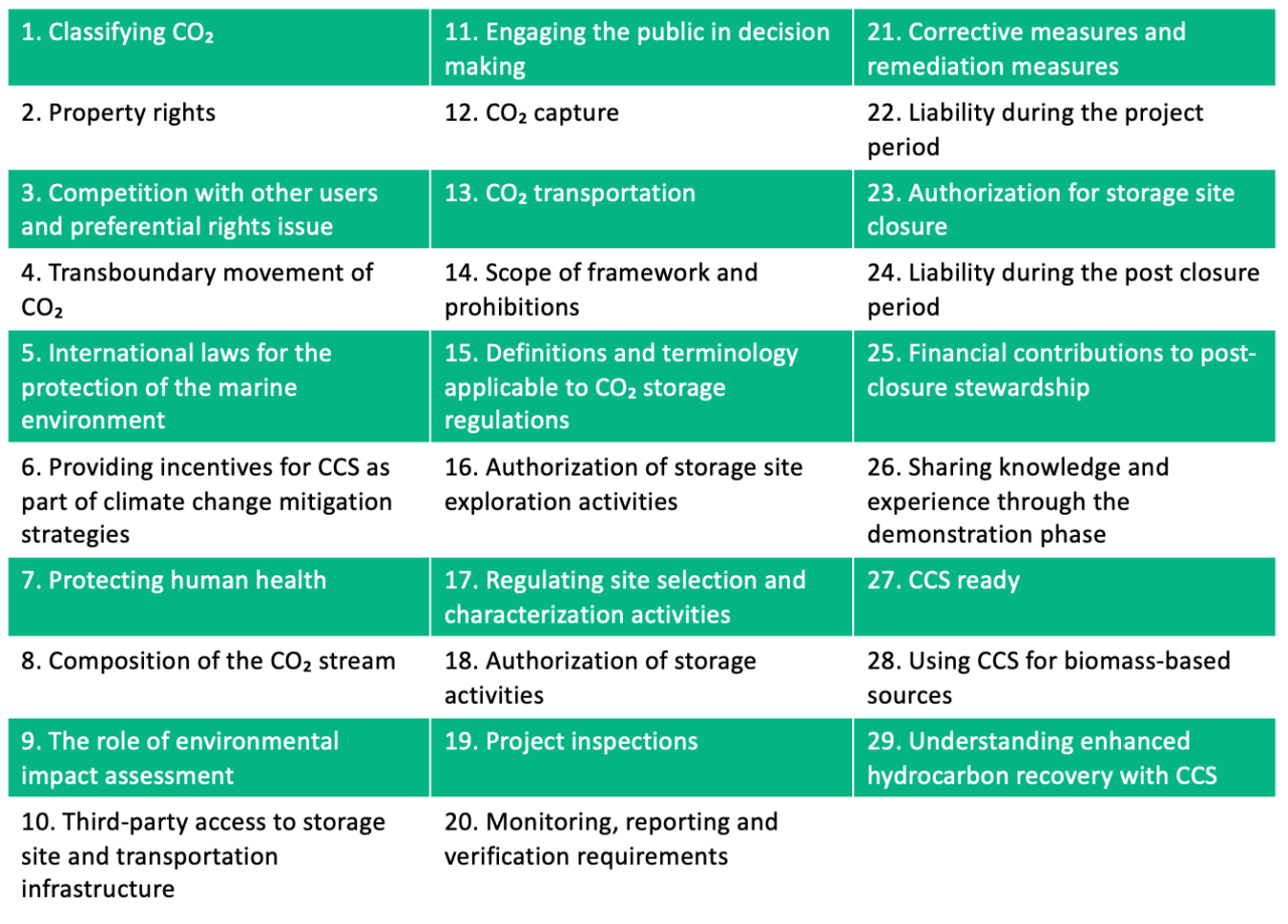 Carbon capture and storage - The Sustainability Management Wiki