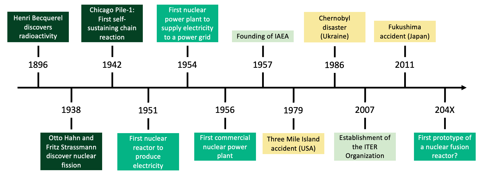 Nuclear power - The Sustainability Management Wiki