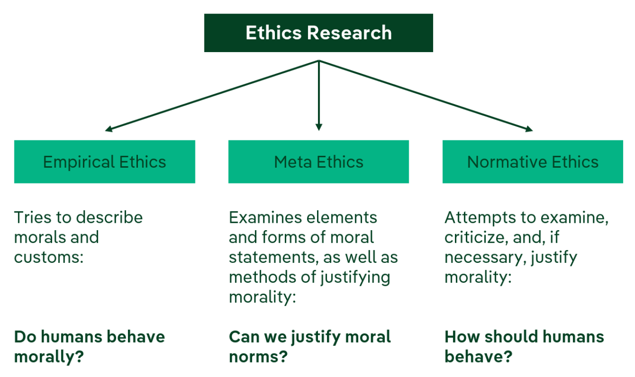 Business ethics - The Sustainability Management Wiki