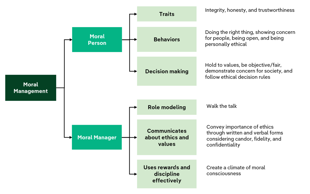 Business ethics - SUM: Sustainability Management Wiki