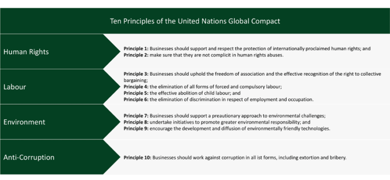 Peace and justice - The Sustainability Management Wiki