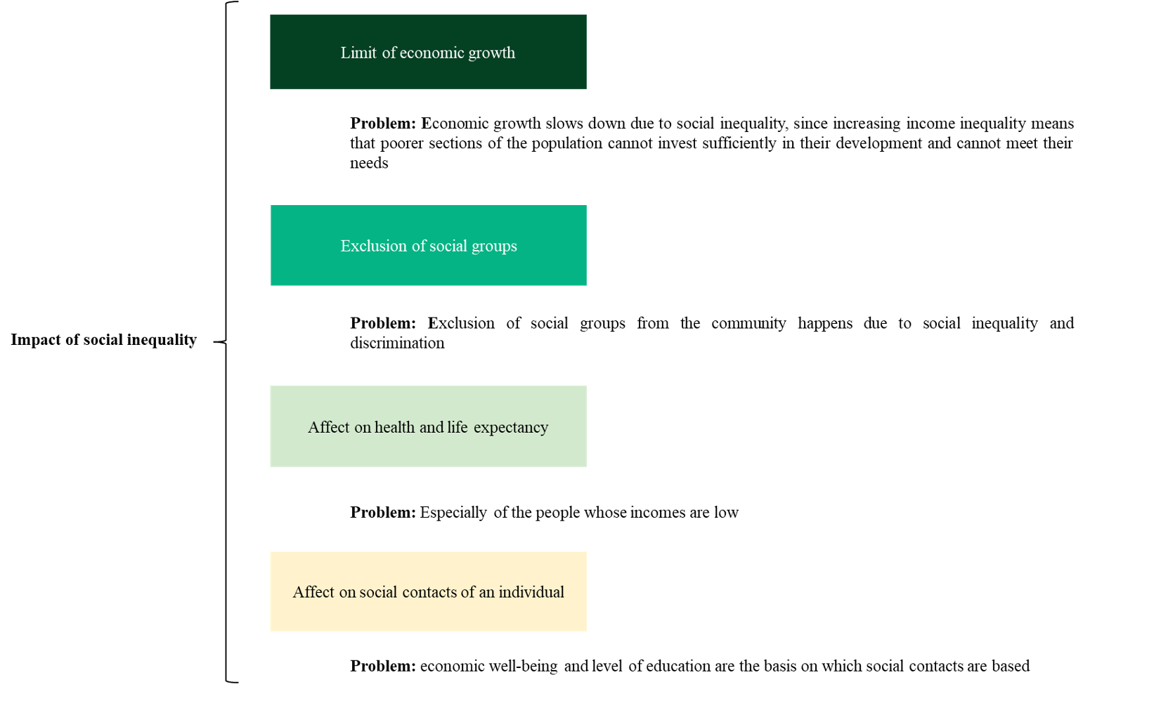 Social equality and poverty - SUM: Sustainability Management Wiki