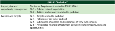 European Sustainability Reporting Standards (ESRS) - The Sustainability ...