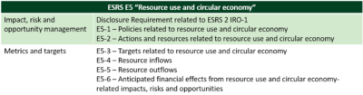 European Sustainability Reporting Standards (ESRS) - The Sustainability ...