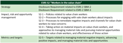 European Sustainability Reporting Standards (ESRS) - The Sustainability ...