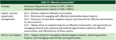European Sustainability Reporting Standards (ESRS) - The Sustainability ...