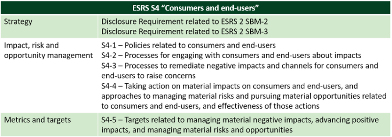 European Sustainability Reporting Standards (ESRS) - SUM ...